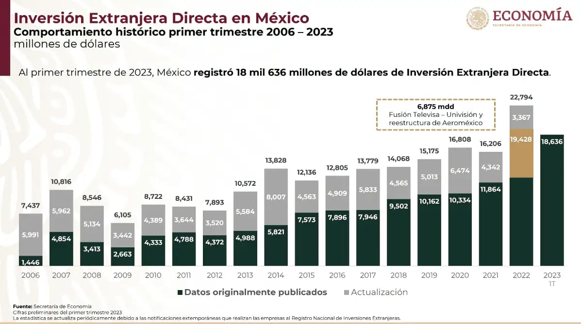 Nearshoring Shapes North American Manufacturing